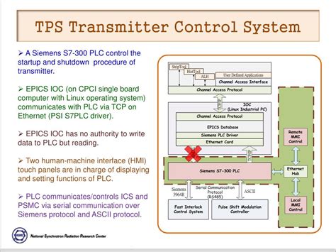 PPT EPICS On TPS RF System PowerPoint Presentation Free Download ID