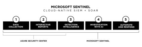 We Are Innvolve Blog