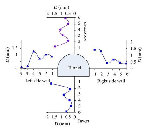 Data Of Model Without Anchoring Download Scientific Diagram