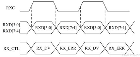 Fpga 以太网通信（二）基于fpga的以太网数据包收发 Csdn博客
