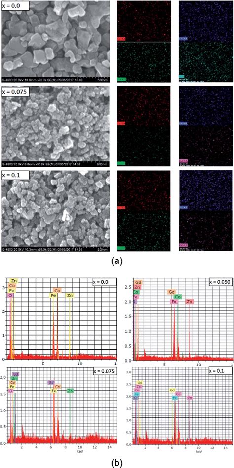 A Scanning Electron Micrographs And The Respective Color Mapping
