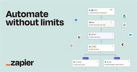Zapier Workflow Automation Tools