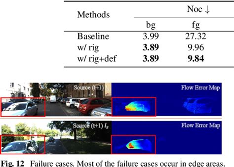 figure 1 from do3d self supervised learning of decomposed object aware