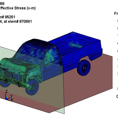 A Vehicle System Crashworthiness Design Problem A Finite Element