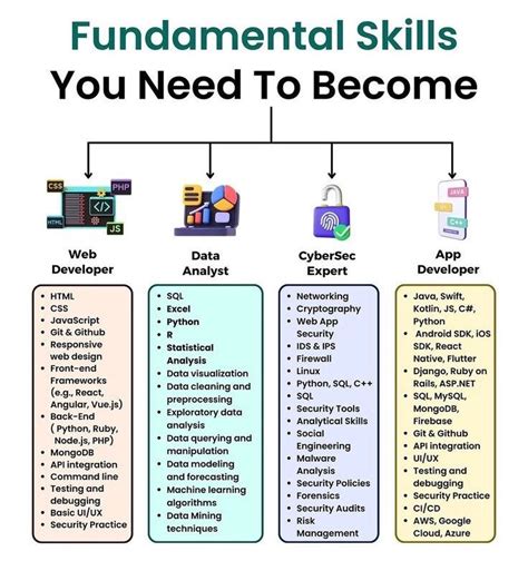 Waqar Ullah On Linkedin Appdev Webdev Cybersecurity Dataanalytics
