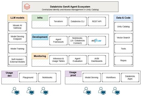 Aarni Sillanpää On Linkedin All Too Often Genai Agent Implementations