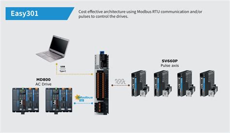 Easy Plc Ideatech Engineering Inovance Lhp Belden Hikrobot Glec