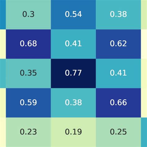 cross domain classification performance by the f1 score download