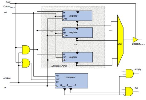 genericity of vhdl descriptions