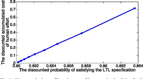 Figure 1 From Synthesis Of Shared Autonomy Policies With Temporal Logic Specifications