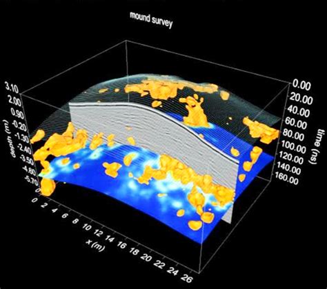 Open Source Revolution Powering Geophysics Research And Development