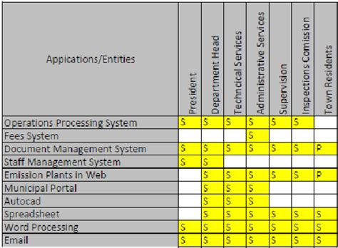 Applications Entities Matrix Download Scientific Diagram