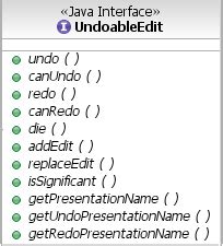 Add Undo Redo Functionality To A Java App Processworks Schweiz