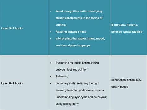 Basal Reading Approach Pptx