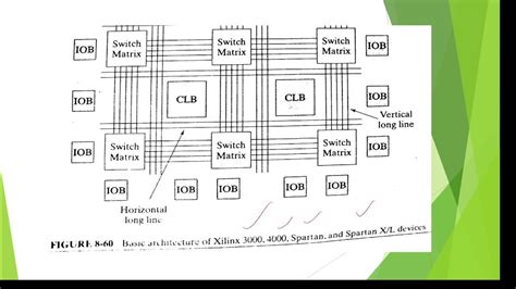 xilinx 4000 fpga architecture fpga families xilinx series 3000 4000