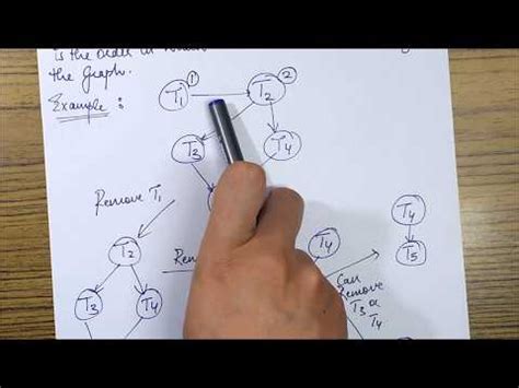 CONFLICT SERIALIZABILITY By Precedence Graph Method EXPLAINED DBMS Video Lecture Database