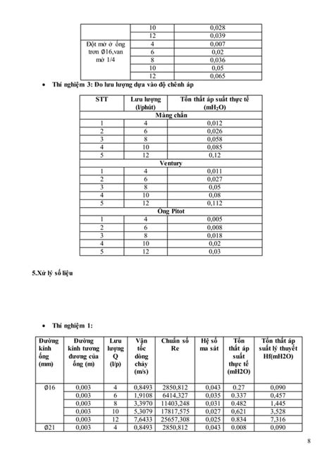 Th C H Nh K Thu T Th C Ph M Docx