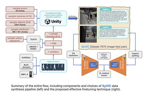 Mit Researchers Created A New Annotated Synthetic Dataset Of Images