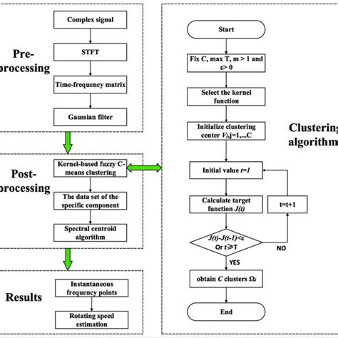 A Block Of Convolutional Layer Non Linear Layer And Pooling Layer In A Download Scientific
