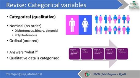 Statistical Tests For Categorical Data