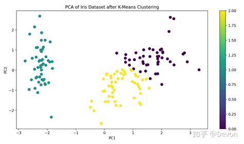 机器学习 k均值聚类 k means clustering 知乎