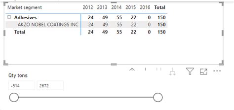 in matrix table filtering data at qty based on sli microsoft