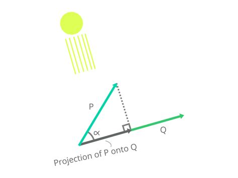 Orthogonal Vectors