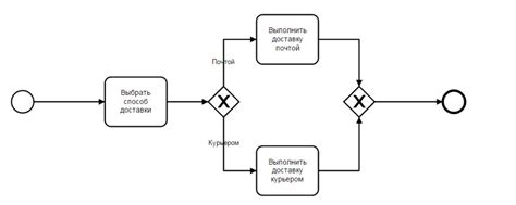 Автоматическое создание схемы Bpmn в Excel