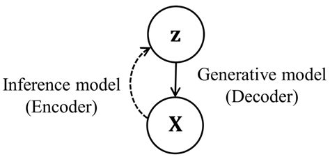논문 리뷰 Bayesian Structural Model Updating With Multimodal Variational Autoencoder