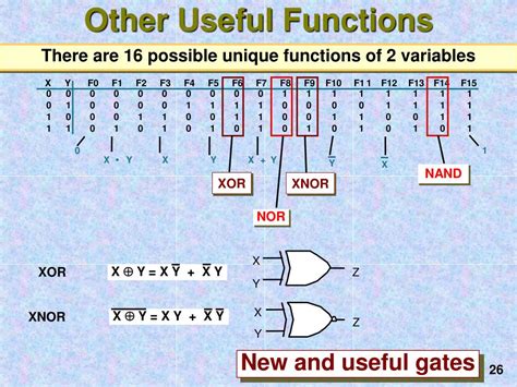 Ppt Binary Arithmetic Ascii And Boolean Algebra Powerpoint