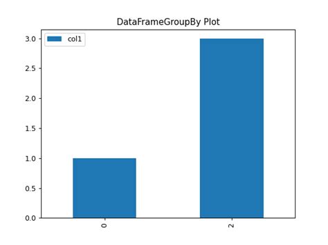 Regroupbyseriesgroupbyplot — Pandas 230 Documentation