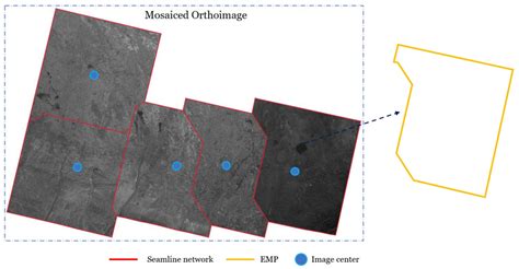 An Illustration Of The Seamline Network And Emp Download Scientific Diagram