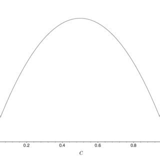 The surface plots of the asymptotic mean µ t c left and the Download Scientific Diagram
