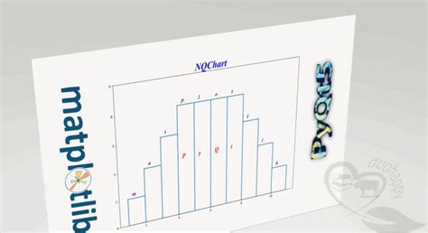 Matplotlib嵌入到pyqt5 知乎