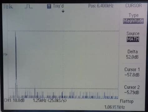 How To Build A Sine Wave Generator