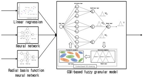 Applied Sciences An Open Access Journal From MDPI
