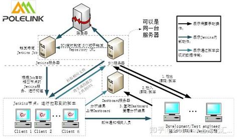 进击！helix Qac自动化静态测试 知乎