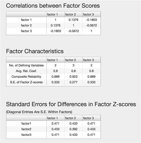 6 Output Ken Q Analysis Reference Guide