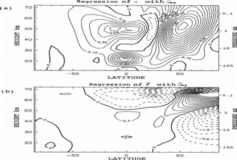 And 12 Show The Correlation And Regres Download Scientific Diagram