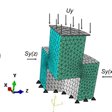 Geometry And Boundary Conditions Of The Specimens Used In Shear Test
