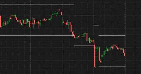 Request A Formula That Trails A Stoplevel When A Certain Price Is