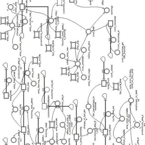 system dynamics simulation model download scientific diagram