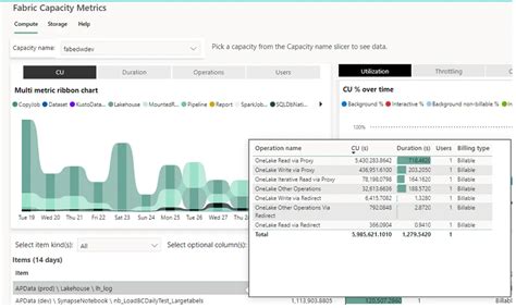 Working With Json And Nested Arrays In Microsoft Fabric By Jacob