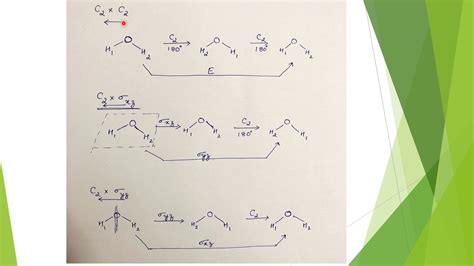 Group Multiplication Table C2v YouTube