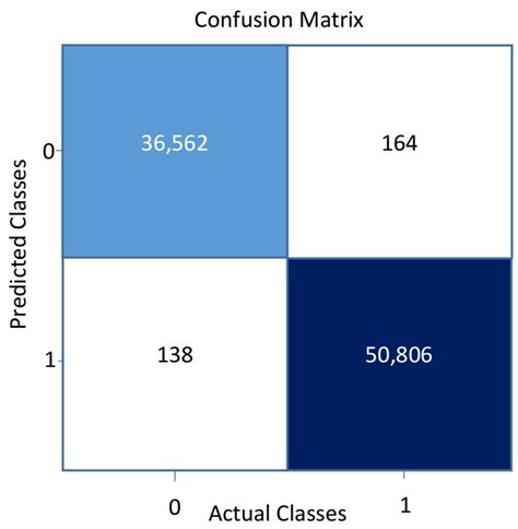 Enhanced Deep Autoencoder Based Reinforcement Learning Model With Improved Flamingo Search