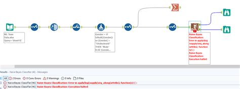 predictive analytics naive bayes error apply log alteryx community