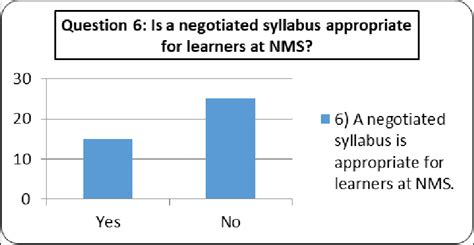 Appropriateness Of NS For NMC Download Scientific Diagram