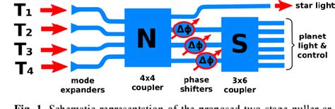 Figure 1 From Kernel Nulling For A Robust Direct Interferometric
