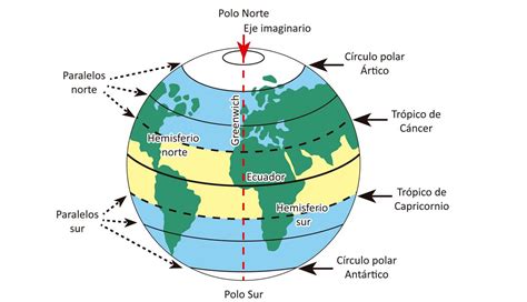 La Representación De La Tierra Escolar Abc Color