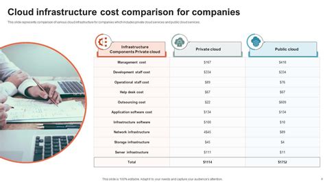 Infrastructure Cost Powerpoint Ppt Template Bundles Ppt Presentation